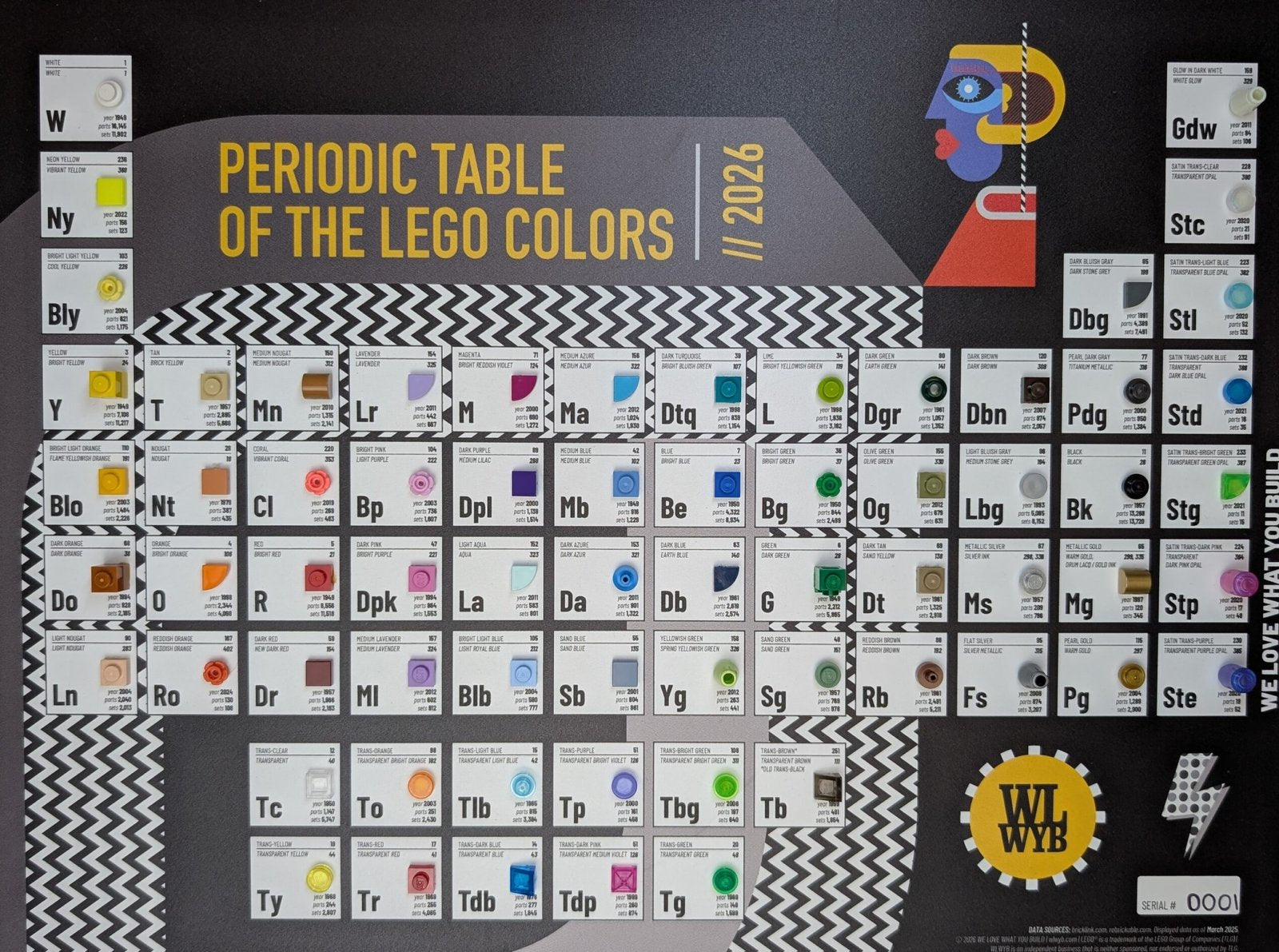 WLWYB's The Periodic Table of LEGO® Colors V5.0 2026 – The Pieceful Project